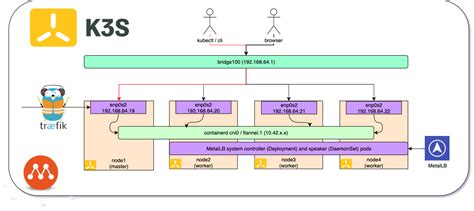 t568a vs t568b quelle est la différence entre un câble