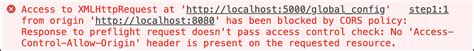a guide to solving those mystifying cors issues
