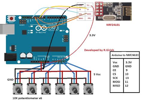wireless servo motor control using arduino