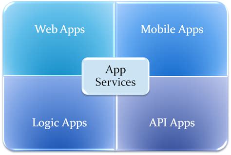 implementing devops with microsoft azure packt