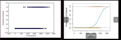 what is logistic regression using sklearn in python scikit learn images