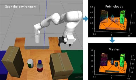 robotics and autonomous systems matlab and simulink