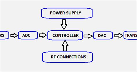 basic structure of embedded systems embedded systems