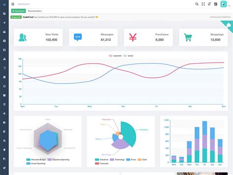 15 best free and premium vuejs admin templates 2023 athemes