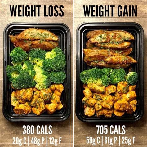 Best Meal Prep Meals For Muscle Gain Food Recipe Story