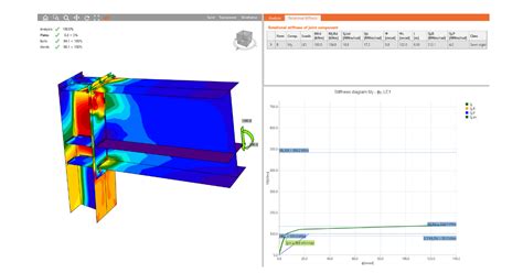 Stiffness Analysis Idea Statica