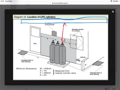 Rules On Lpg Cylinder Positioning Page 2 Gas Pipework Buildhub