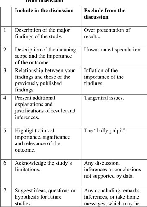 How To Write Discussion In Research Paper Blog About Writing Research