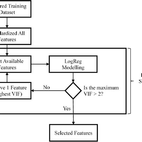 pdf implementing extreme gradient boosting xgboost classifier to