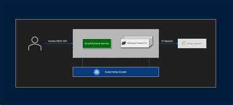 introduction to script runtime service srs for vsphere vmware