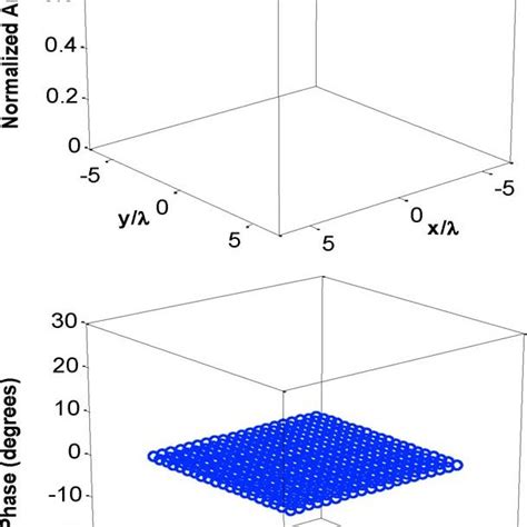 3 d plots of the left original uniform planar array pattern and