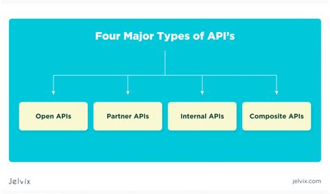 what is an application programming interface jelvix