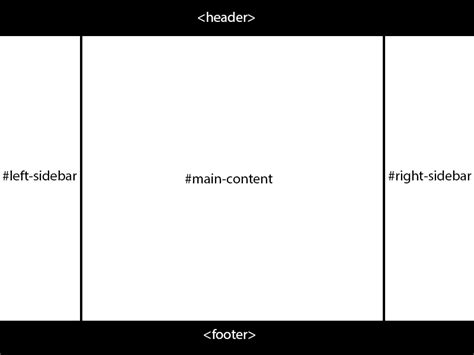 html keeping footer on to the bottom with 2 divs on