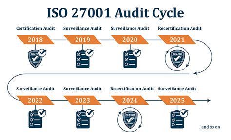 Iso 27001 Audit And Cost Guide