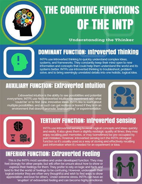 image result for intp cognitive functions intp intp personality type