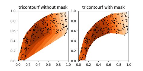 python matplotlib contour contourf of concave non