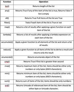 raspberry pi python tutorials python lists and byte arrays