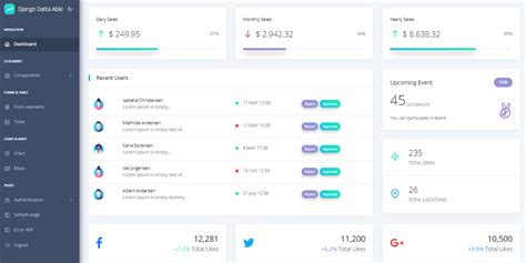 flask bootstrap templates open source starters