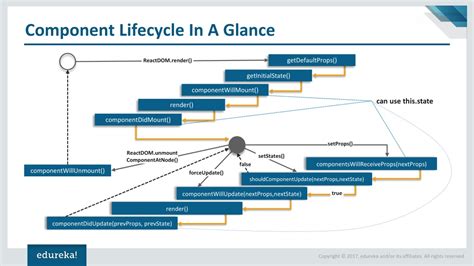 reactjs components reactjs component lifecycle reactjs images