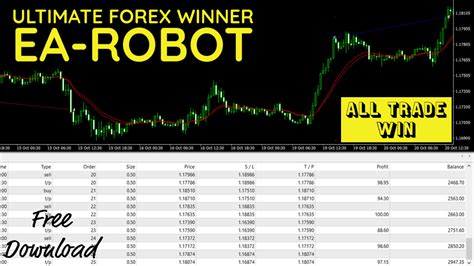 ultimate forex winner ea robot forex trading ~ am trading tips