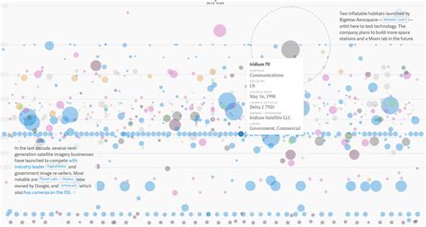 15 data visualizations that will blow your mind udacity