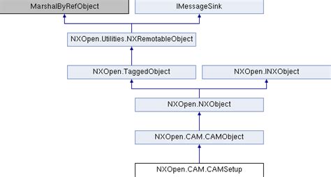 nxopen reference guide nxopen cam camsetup class reference
