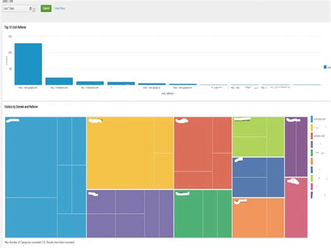 iguana web analytics app for splunk splunkbase