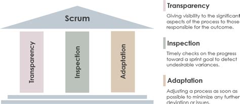 scrum in 3 minutes
