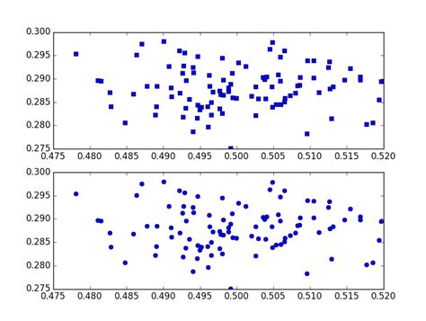 matplotlib how to generate multiple plots by clicking a