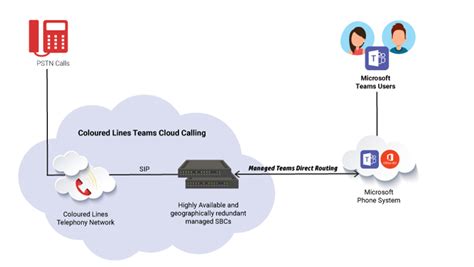 teams cloud calling coloured lines