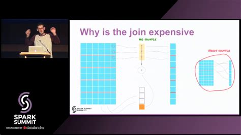 lessons learned while implementing a sparse logistic