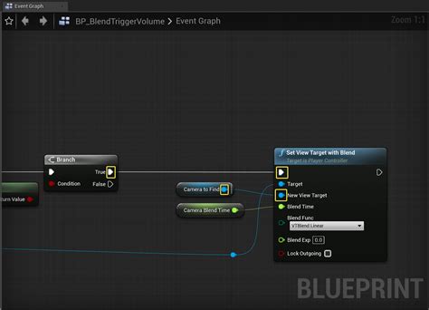 herečka upratať izbu mesiac ue4 c copy memmory object and lock