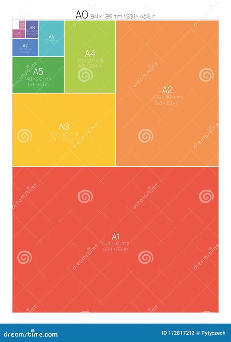 A Series Paper Formats Size A0 A1 A2 A3 A4 A5 A6 A7 With Labels And