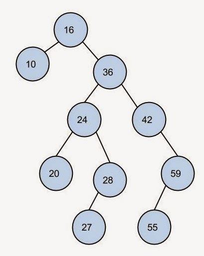 longest path in a binary tree let us code