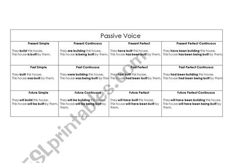 Chart To Passive Voice In All Tenses Esl Worksheet By Meskete