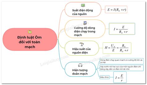 Công Thức Định Luật Bảo Toàn Khối Lượng Khái Niệm Ứng Dụng Và Ví Dụ