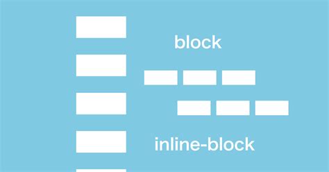 【css】inline・block・inline blockの違いとは？使い分けを解説 zeroplus media