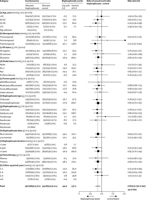 Adjuvant Bisphosphonate Treatment In Early Breast Cancer Meta Analyses