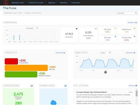reports and dashboards net results marketing automation