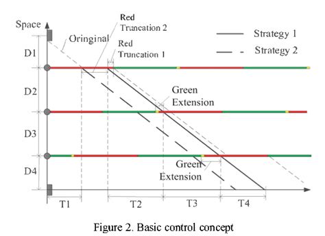 Figure 2 From A Schedule Based Coordinated Optimization Model For