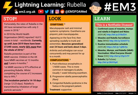 lightning learning rubella aka german measles — em3