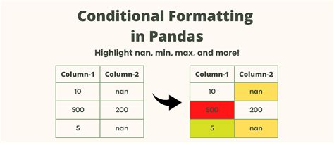 improve analytical report with pandas conditional formatting towards ai