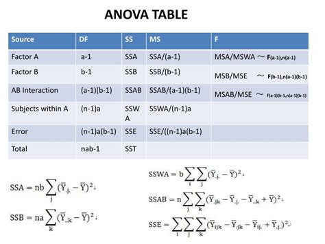 tabel anova