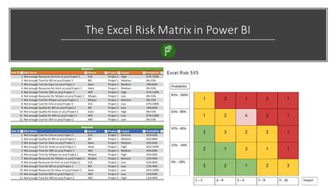the excel risk matrix in power bi youtube