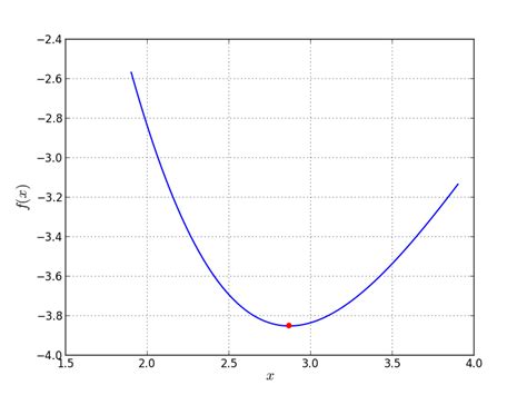 1 d test functions — ampgo 0 1 0 documentation