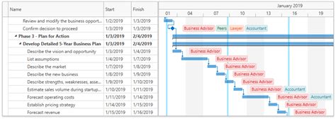 resources wpf controls devexpress documentation