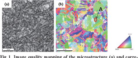 Figure 1 From Development Of A Reconstruction Method Of Prior Austenite