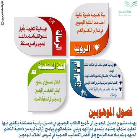 رؤية ورسالة التعليم 2030