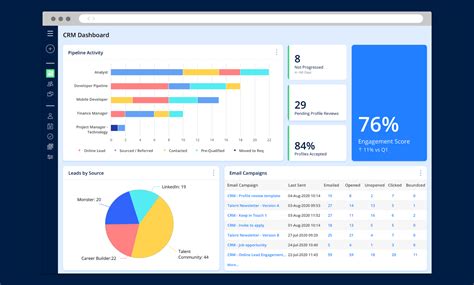share the right recruitment metrics with the right stakeholders avature