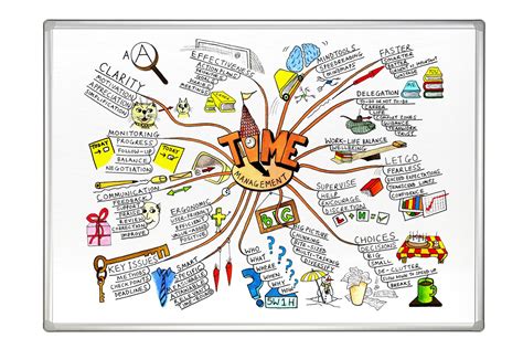 mind mapping franken